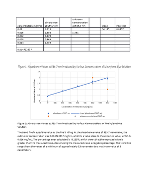 Protein Standard Curve (shared copy)(1) - BIO 198L – General Biology I ...