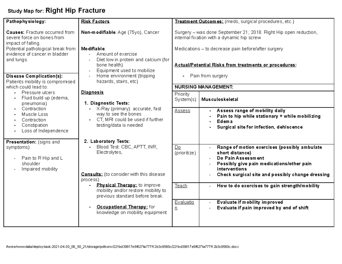 Hip Fracture Patho - Study Map for: Right Hip Fracture Pathophysiology ...