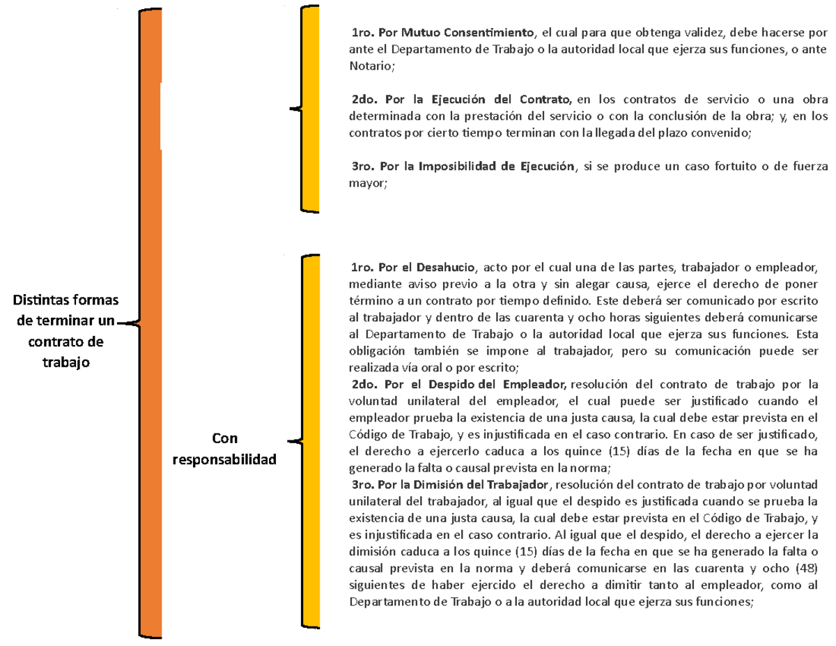 Tarea 4.2 1 - Antonia Mercedes Payano - Con responsabilidad 1ro. Por el ...
