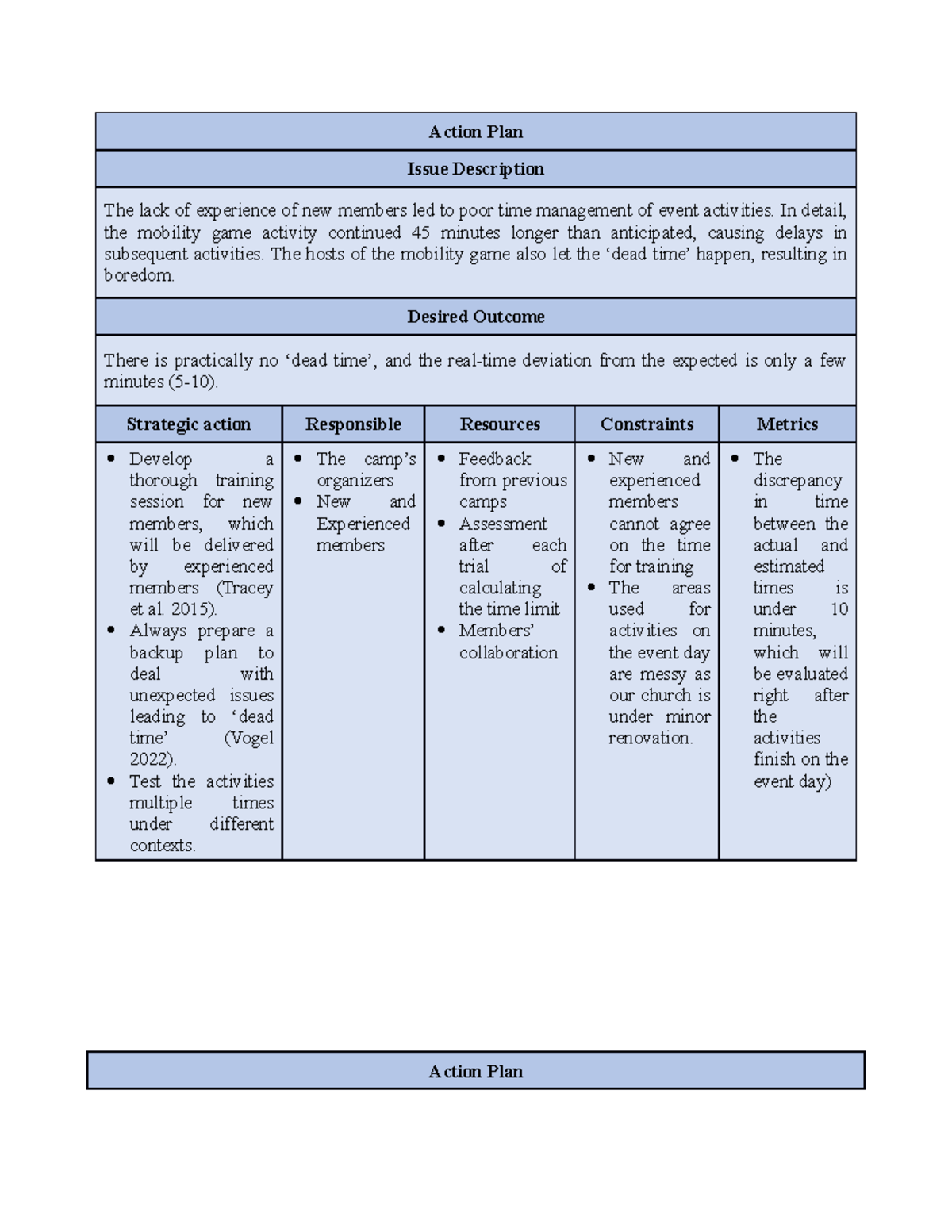 Action Plan - Just an example - Action Plan Issue Description The lack ...