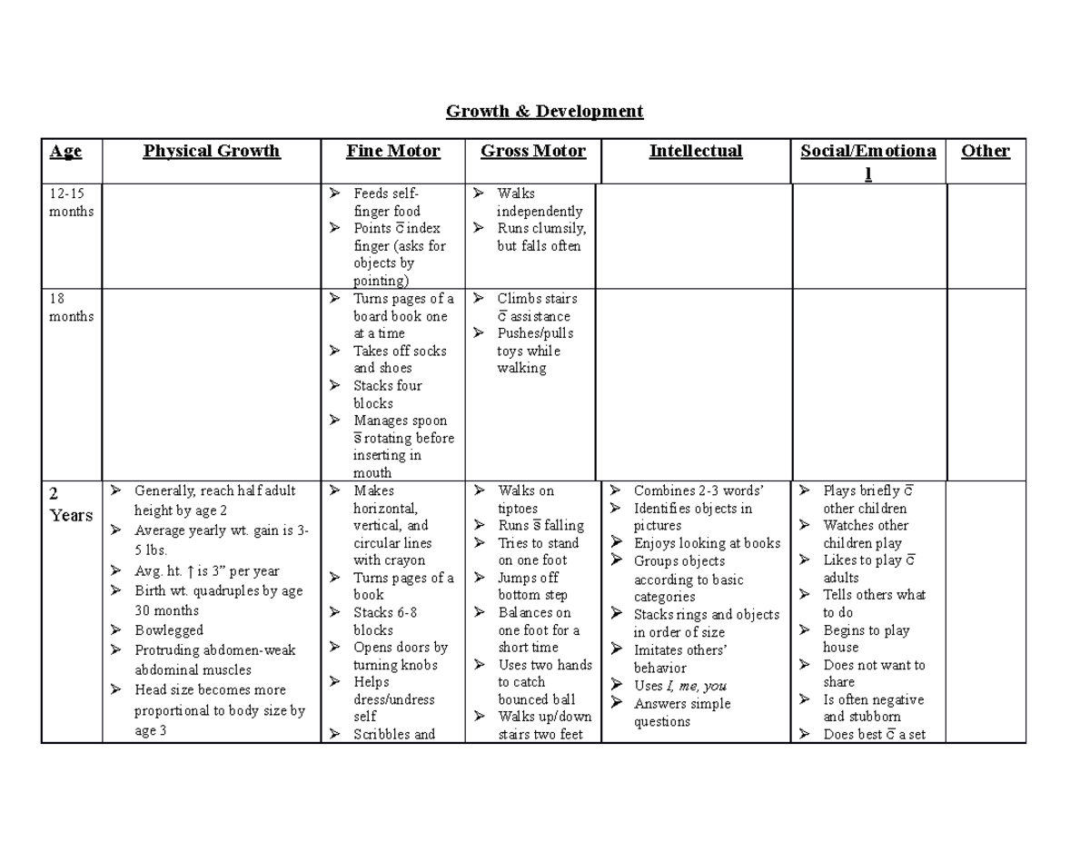 Toddler G & D chart - Johnson - Growth Development Age Physical Growth ...