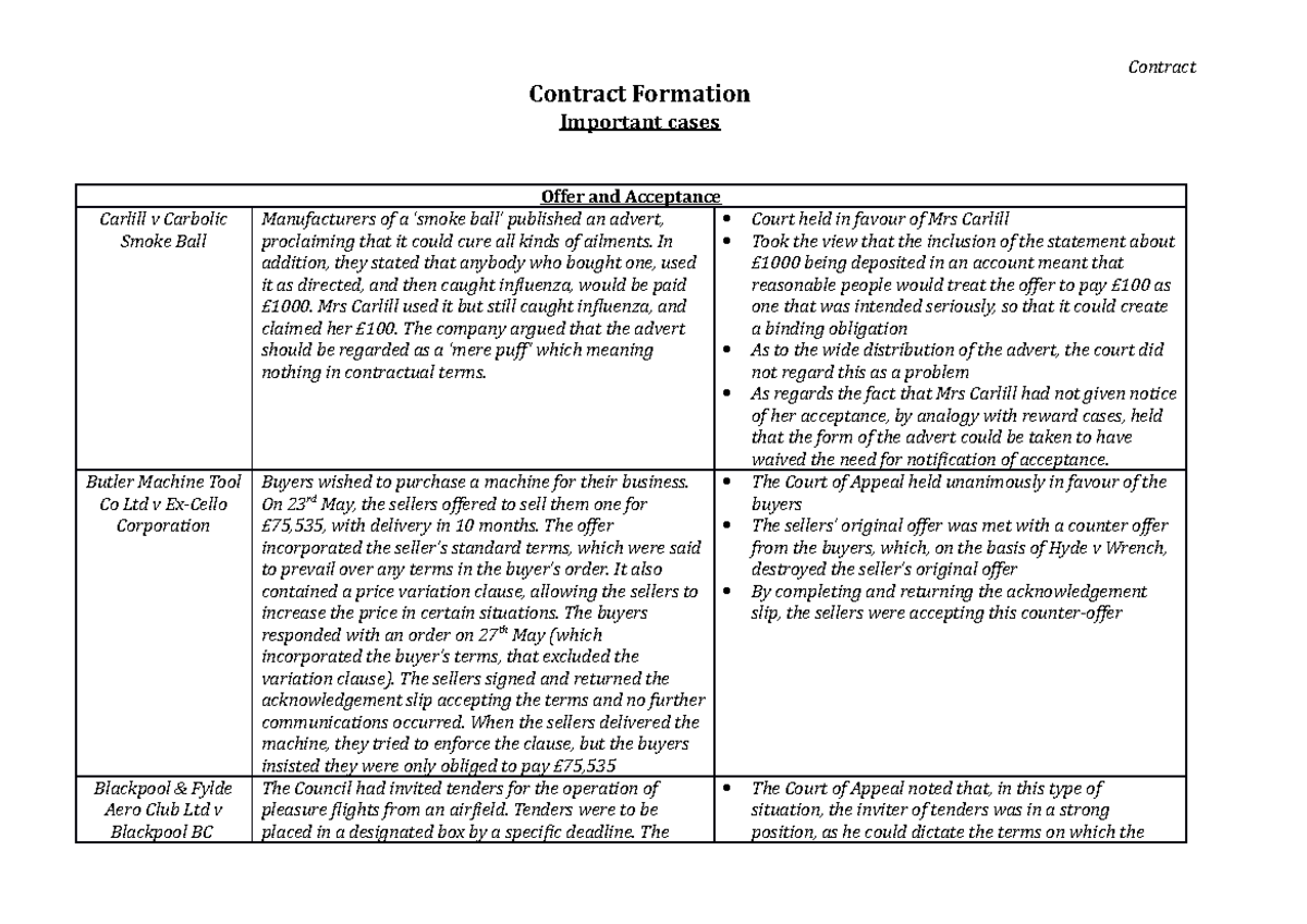 Contract Formation Important Cases - Studocu
