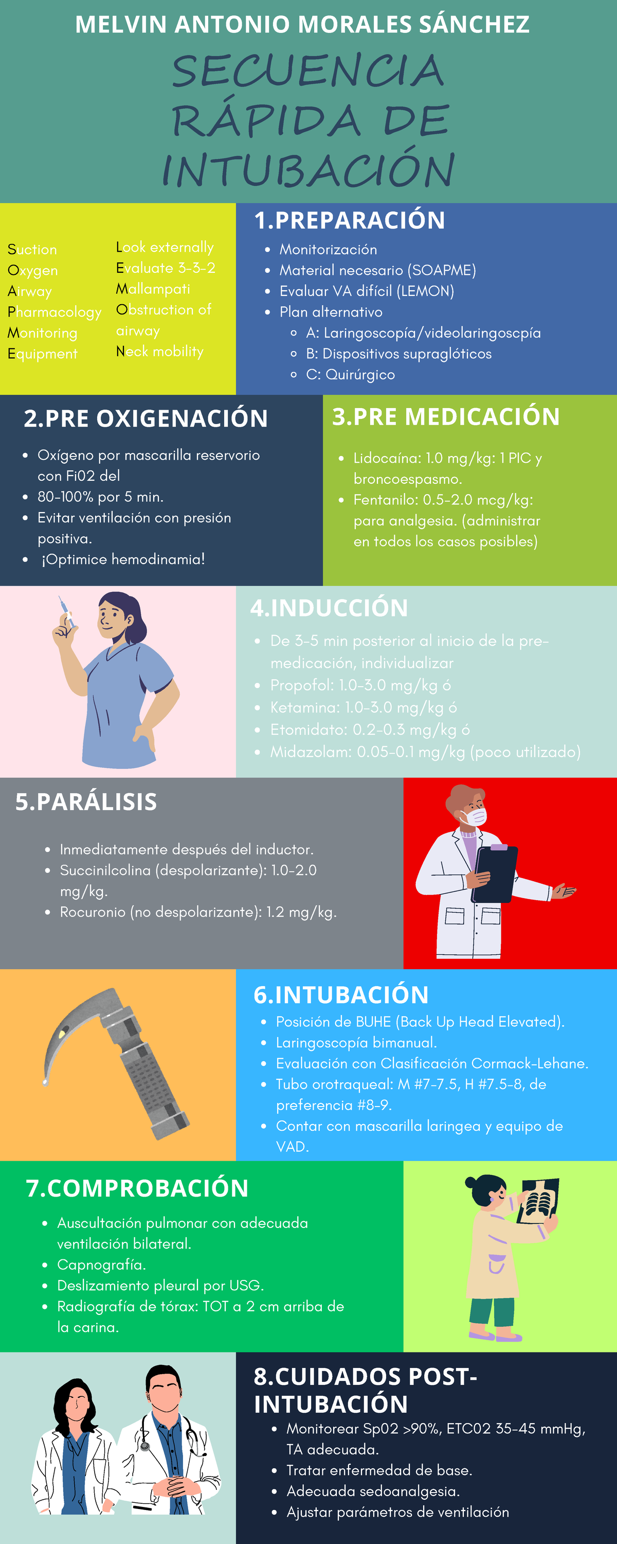 1.Secuencia rápida de intubación - 1ÓN Monitorización Material ...