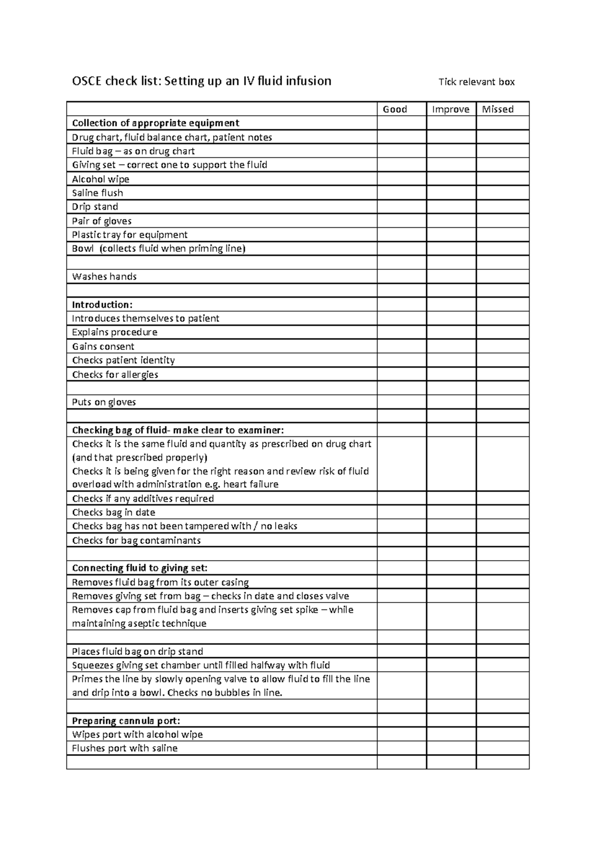 Osce sheet - Set up IV drip - OSCE check list: Setting up an IV fluid ...