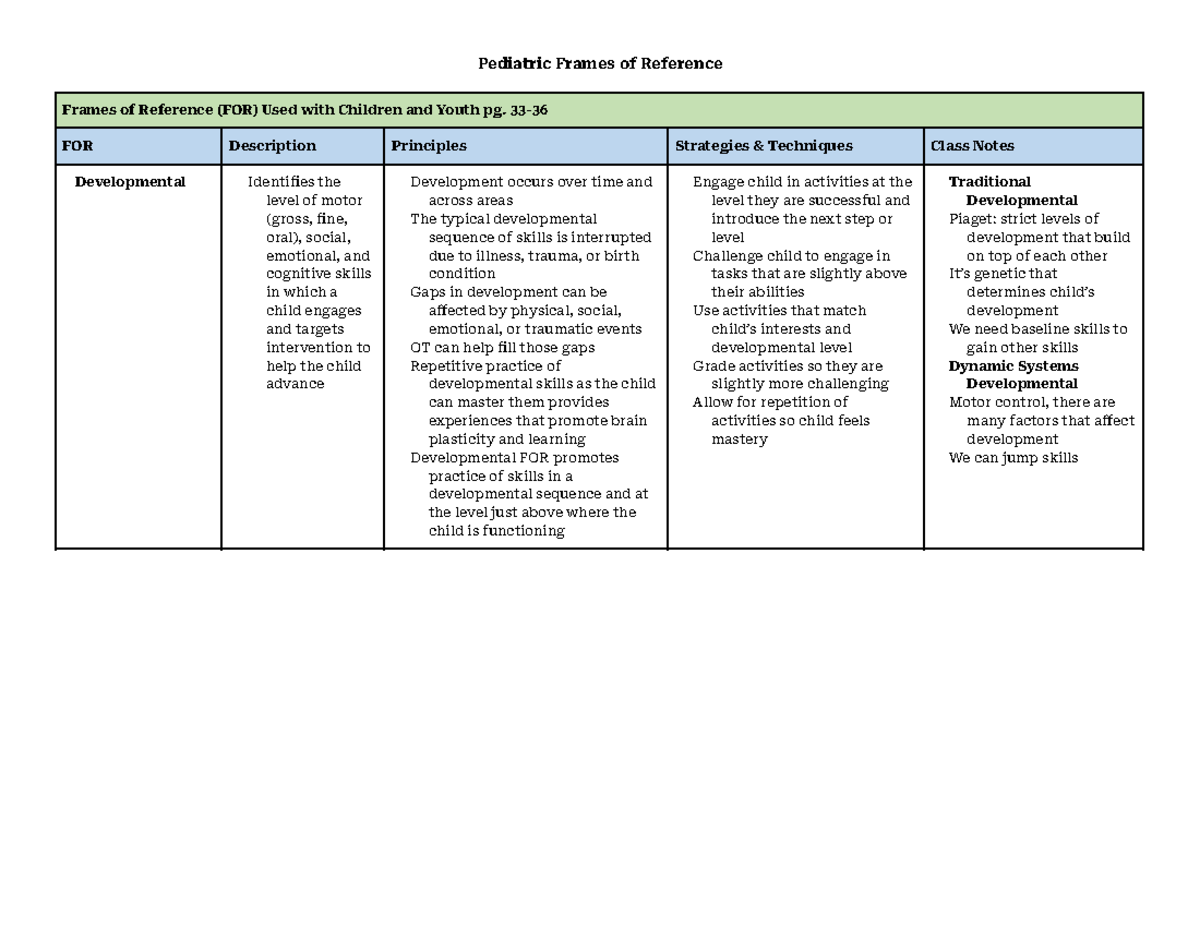 Pediatric%20FOR - Dr. P - Pediatric Frames of Reference Frames of ...