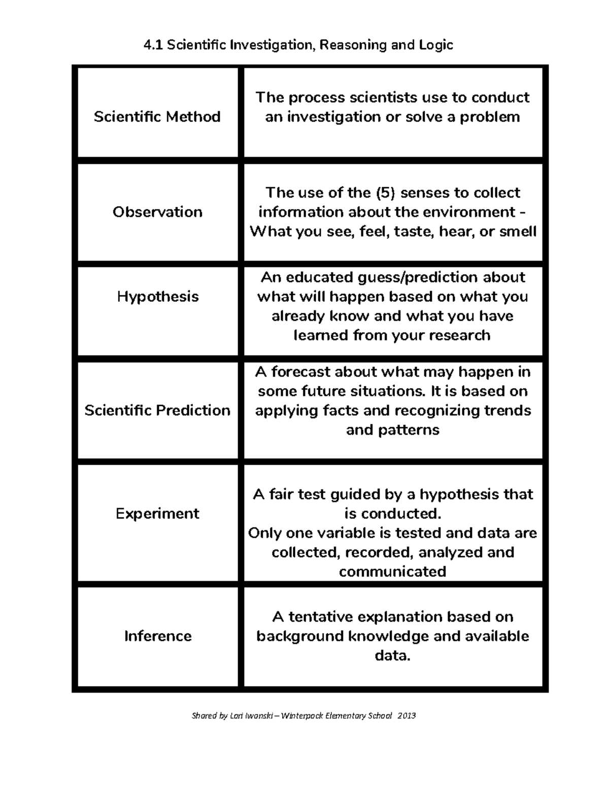 Copy of 4.1 Vocabulary Cards - Google Docs - 4 Scientific Investigation ...