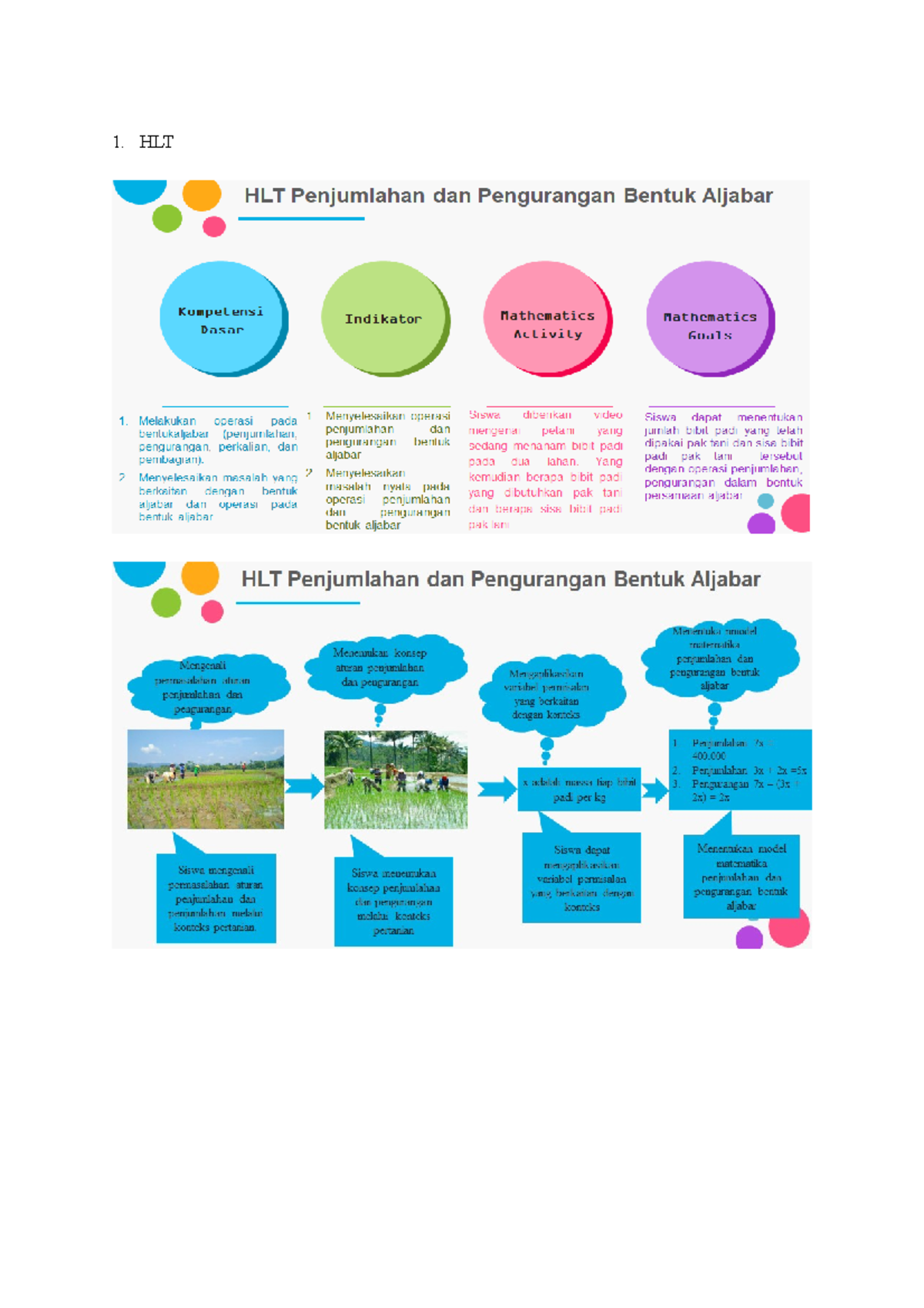 Tugas Akhir PMR - 1. HLT Permasalahan kontekstual Pak Tohir adalah ...