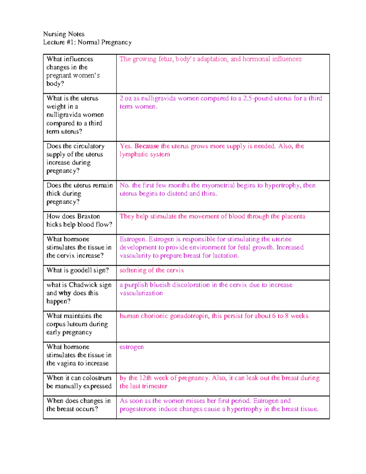 Antepartum - Lecture notes 1 - Nursing Notes Lecture #1: Normal ...