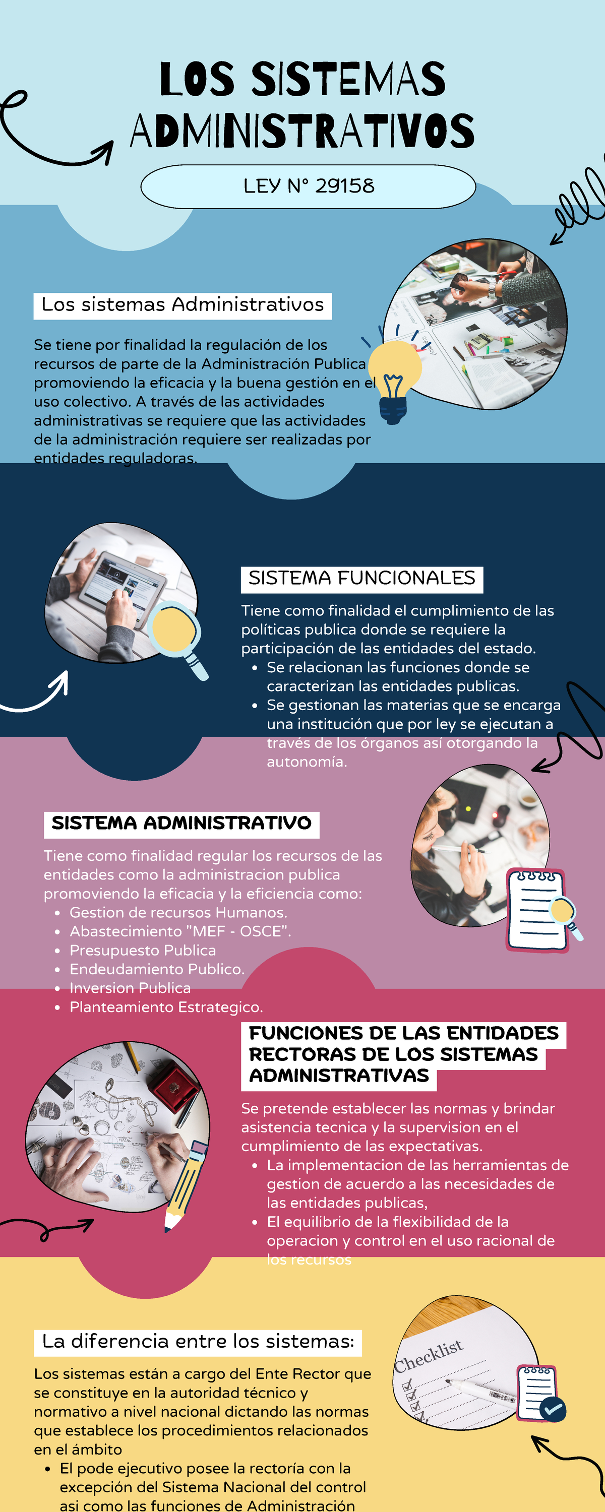 Los sistemas Administrativos - LEY N° 29158 LOS SISTEMAS ADMINISTRATIVOS Los sistemas - Studocu