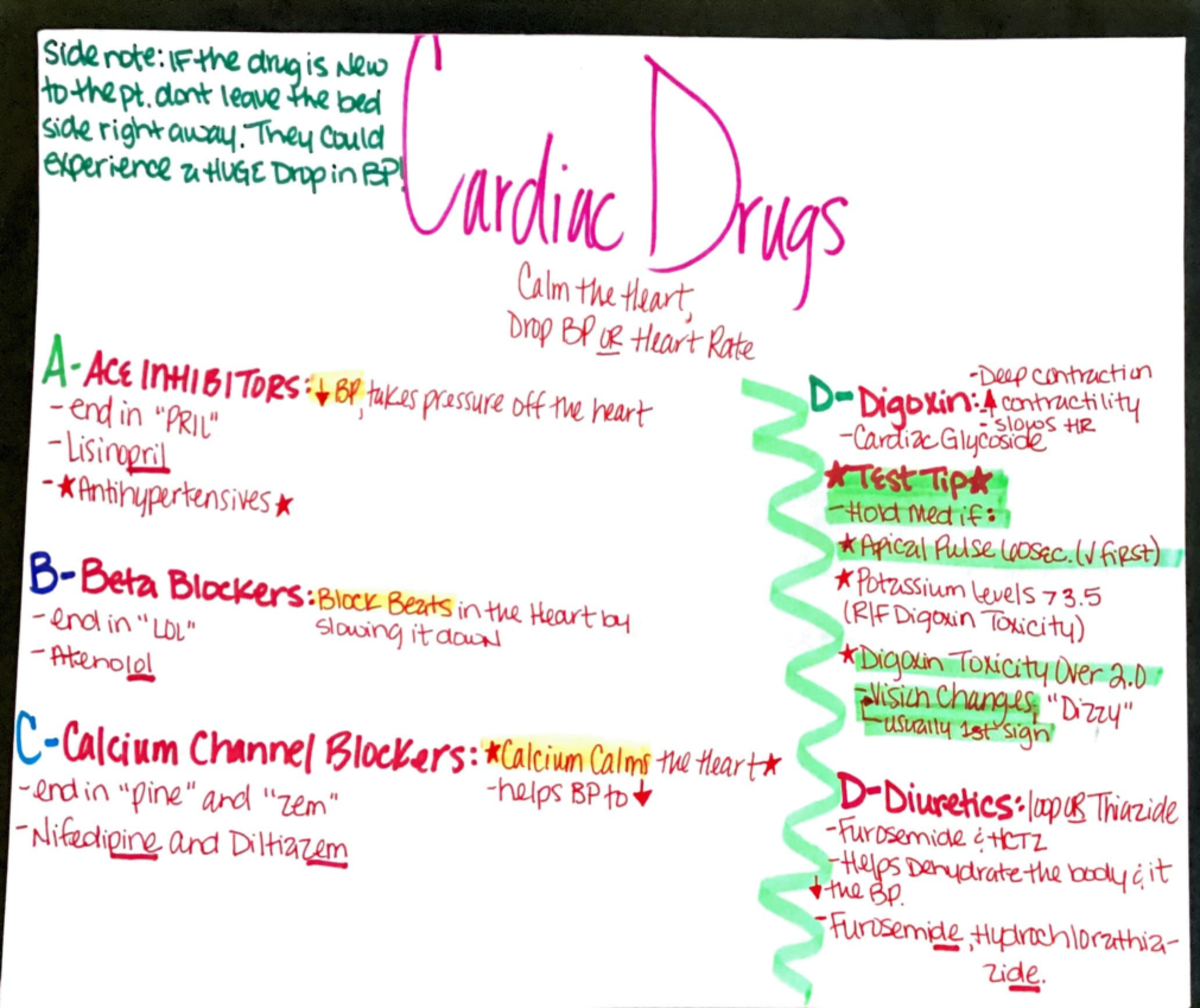 Cardiac Pharm - I ~ - OJri- \Eo dee, r,9-w Q~ .1'rte ~'Z(~~t:~i A- A ...