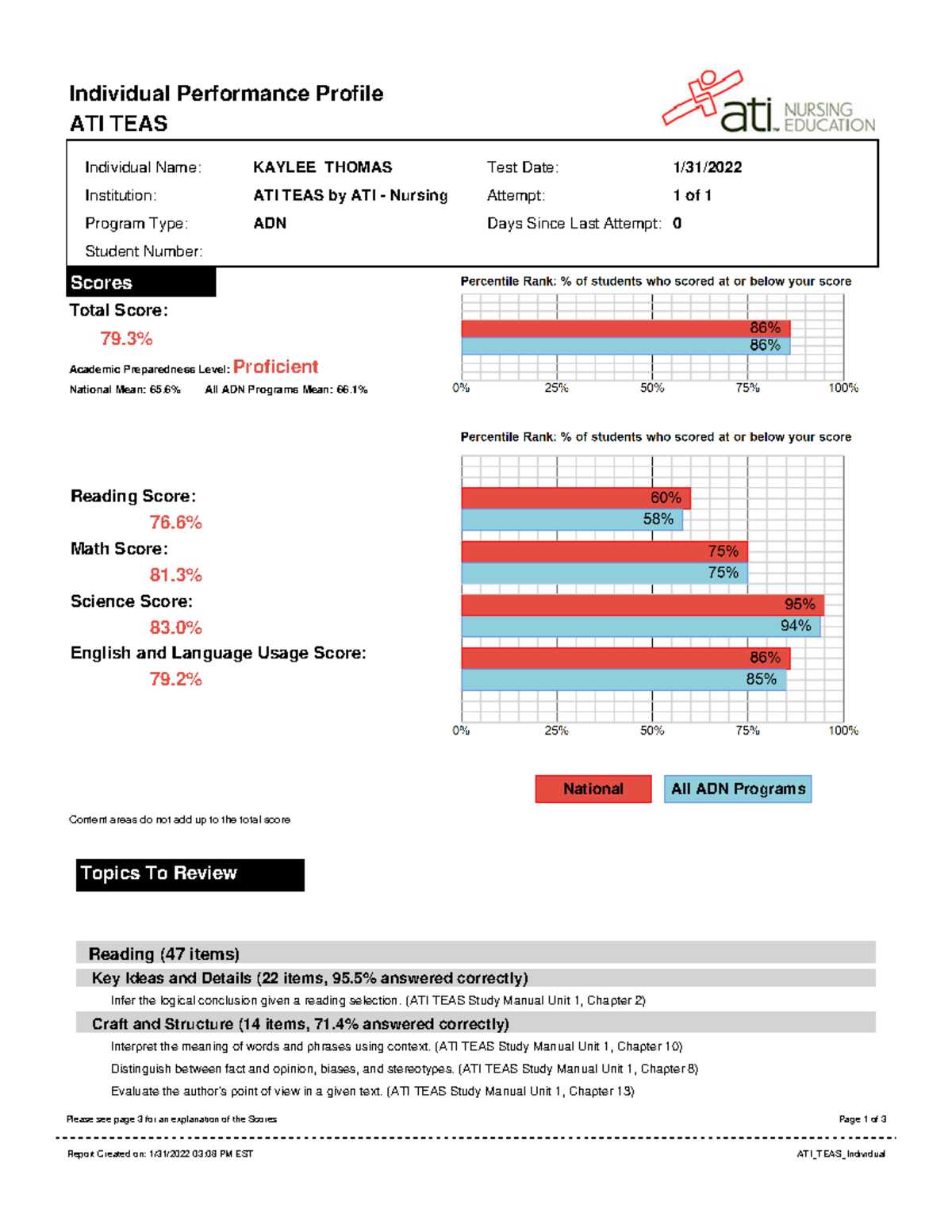 ATI TEAS VI Individual 229326915 adc63f44 with Explanation - Individual ...