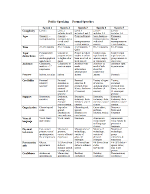 Speech 3 Outline Template (Completed) - Attention-Getter: II. Topic and ...