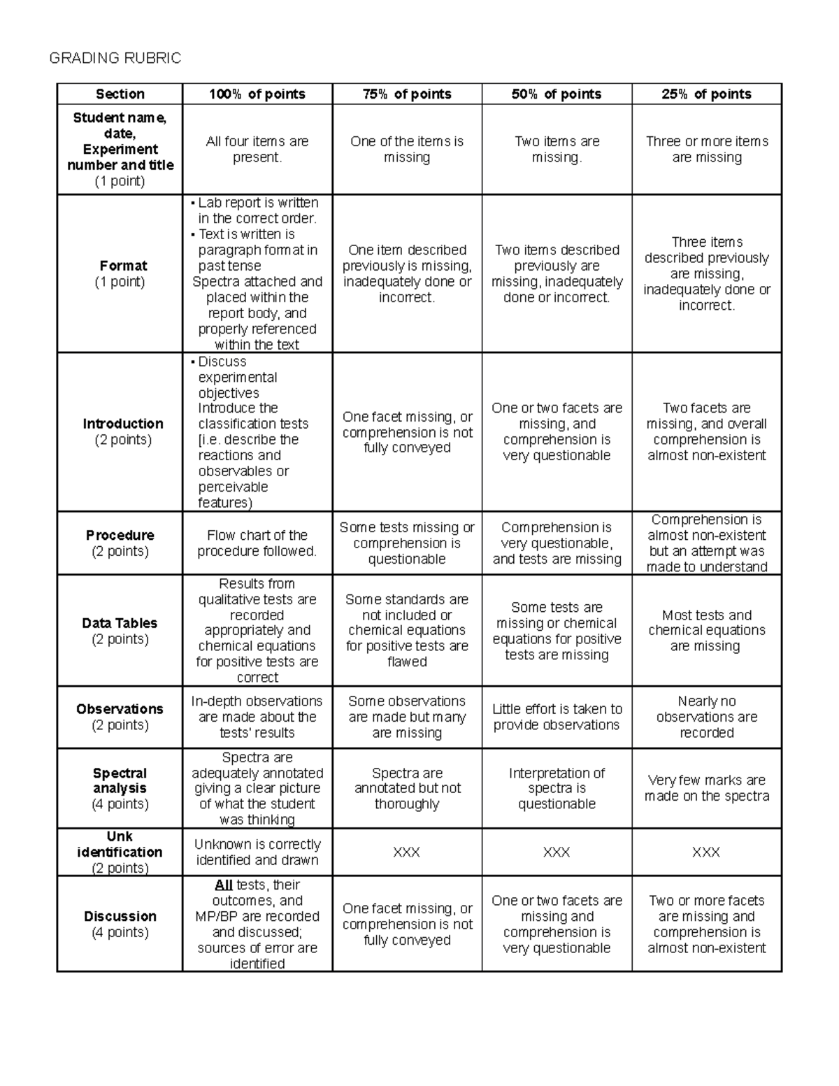 Lab 8 Systematic ID of Org compounds - GRADING RUBRIC Section 100% of ...