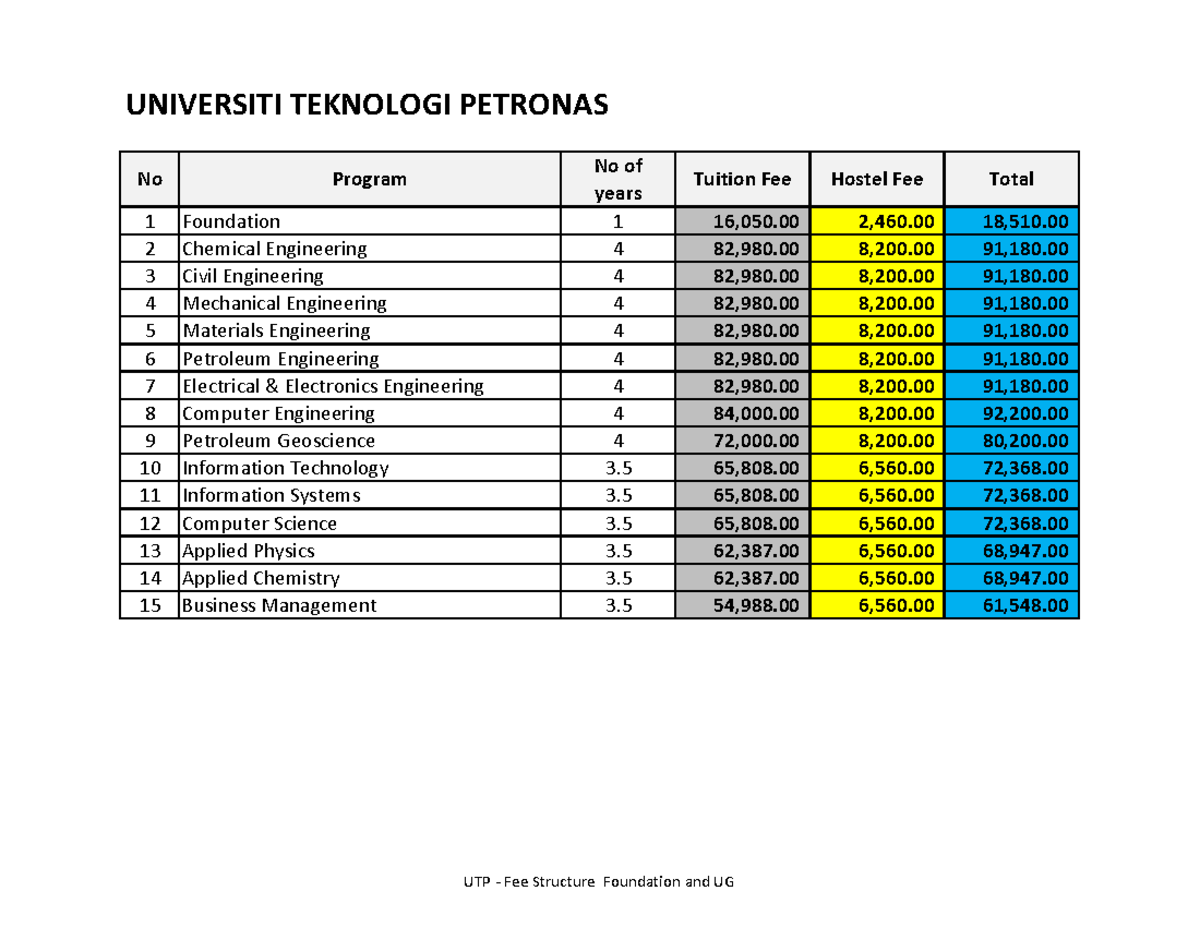 UTP - Fee Structure for MARA - UNIVERSITI TEKNOLOGI PETRONAS 1 Foundation 1 16,050 2,460 18,510 ...