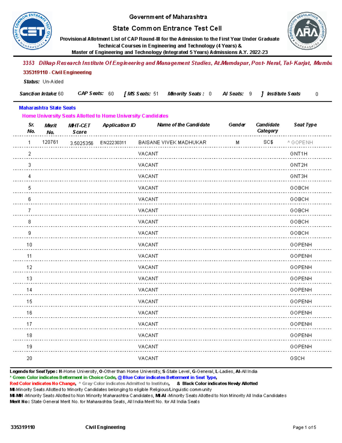 CAPR-III 3353 - Itsuze ful - P r Provisional Allotment List of CAP ...