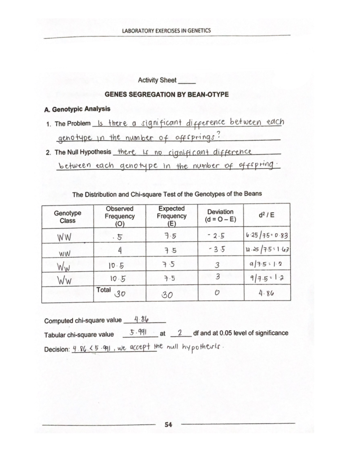 Activity-9 - Genetics - Science, Technology, Engineering, Mathematics ...