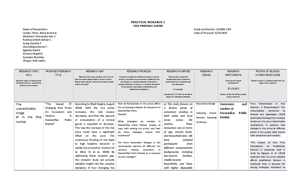 Title-Matrix - MATRIX PR-2 - PRACTICAL RESEARCH 2 TITLE PROPOSAL MATRIX ...