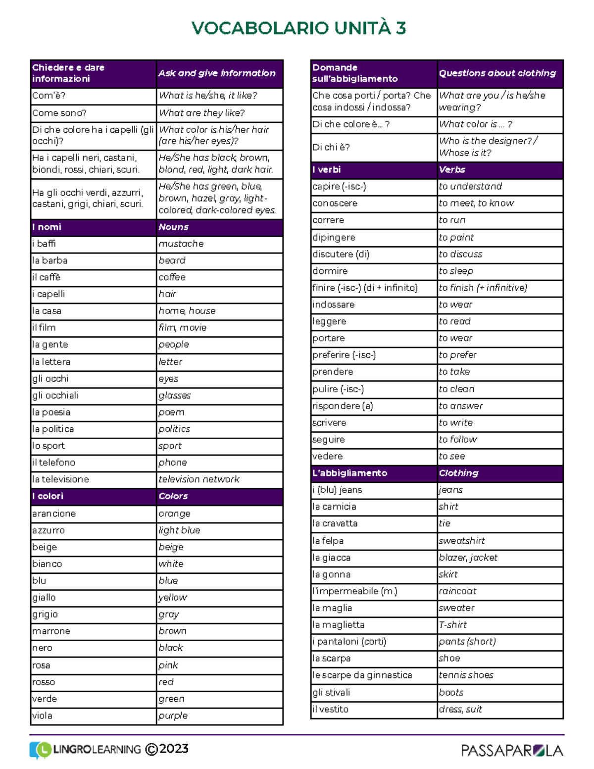 Italian 03 Vocabolario - Chiedere e dare informazioni Ask and give ...
