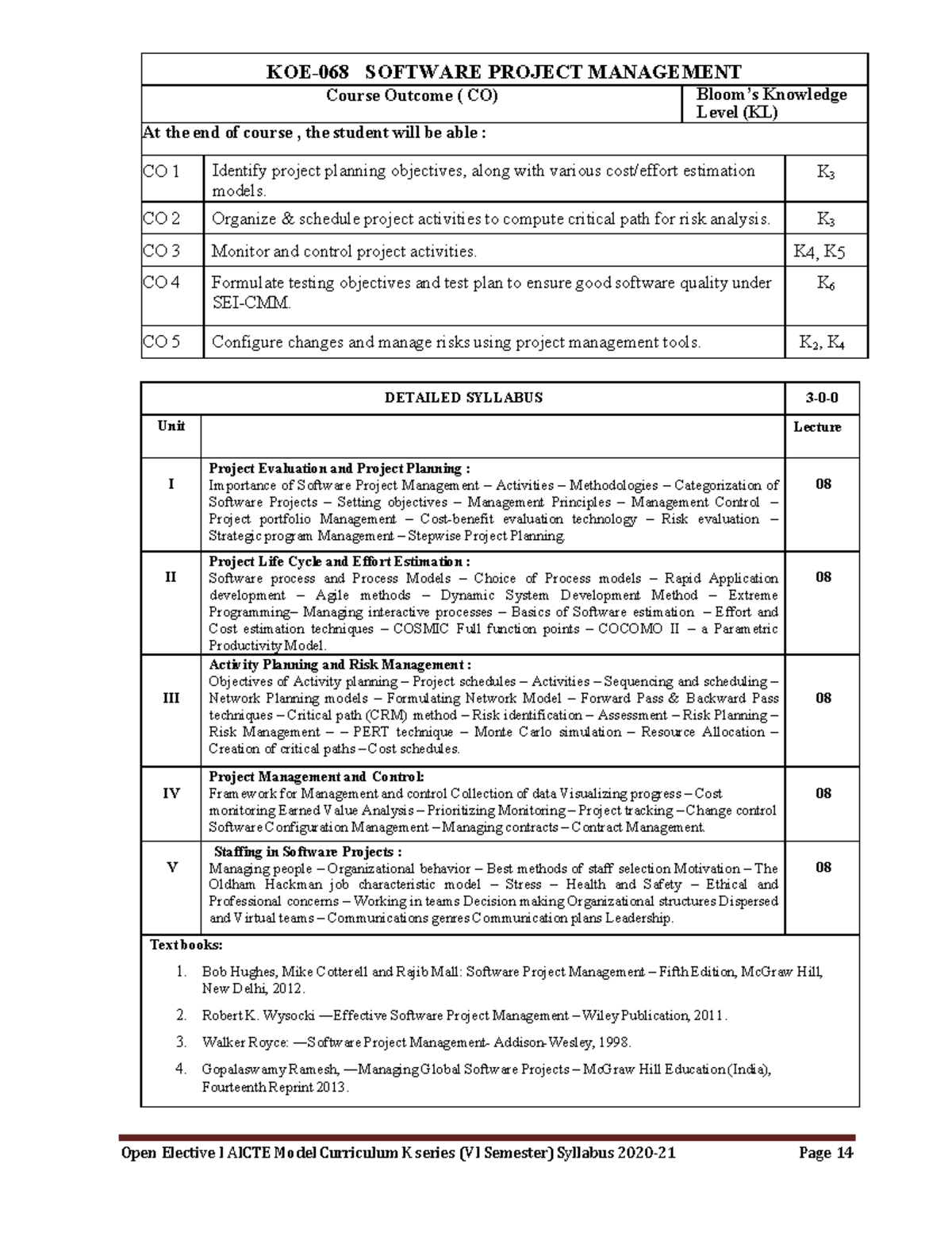 SPM - Open Elective I AICTE Model Curriculum K series (VI Semester) Syllabus 2020-21 Page 14 KOE ...