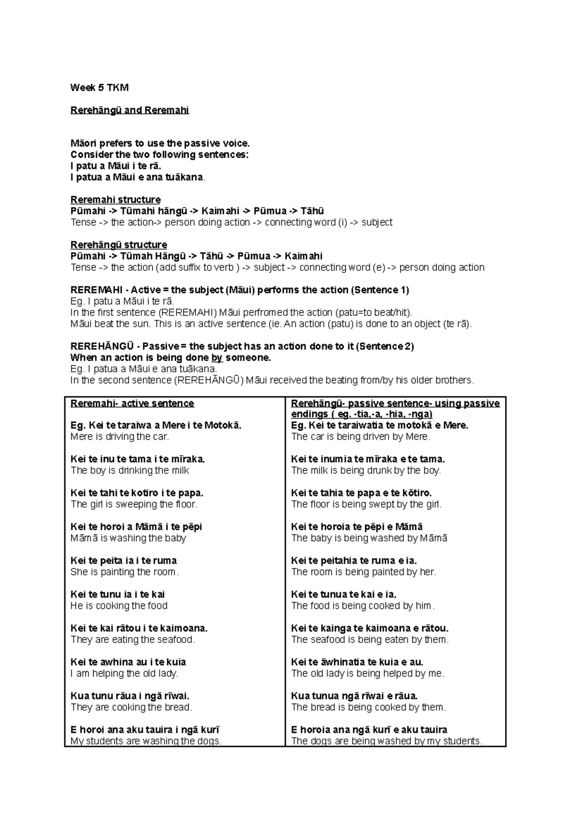 Te Kakano Maori notes - Week 5 TKM Rerehāngū and Reremahi Māori prefers ...