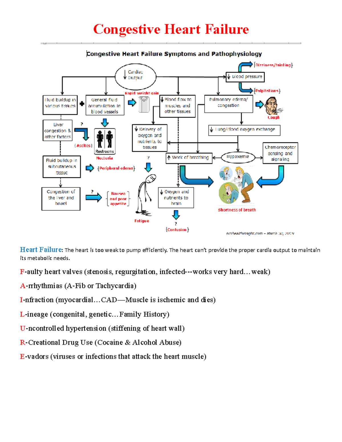 Congestive Heart Failure 2020 - Congestive Heart Failure Heart Failure ...
