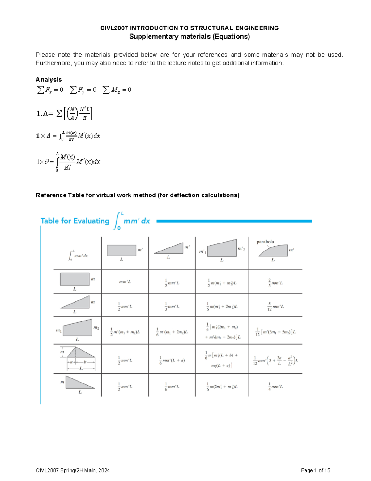 CIVL2007 Supplementary Equation sheet - CIVL2007 INTRODUCTION TO ...