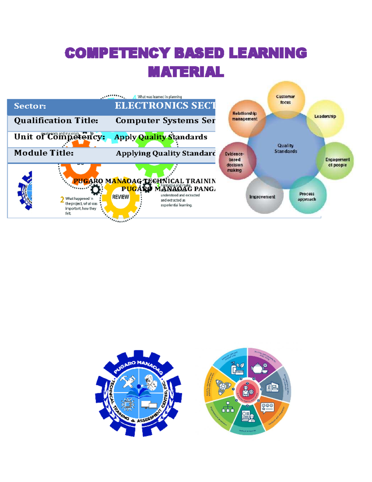 Apply-Quality-Standards - COMPETENCY BASED LEARNING MATERIAL Sector ...