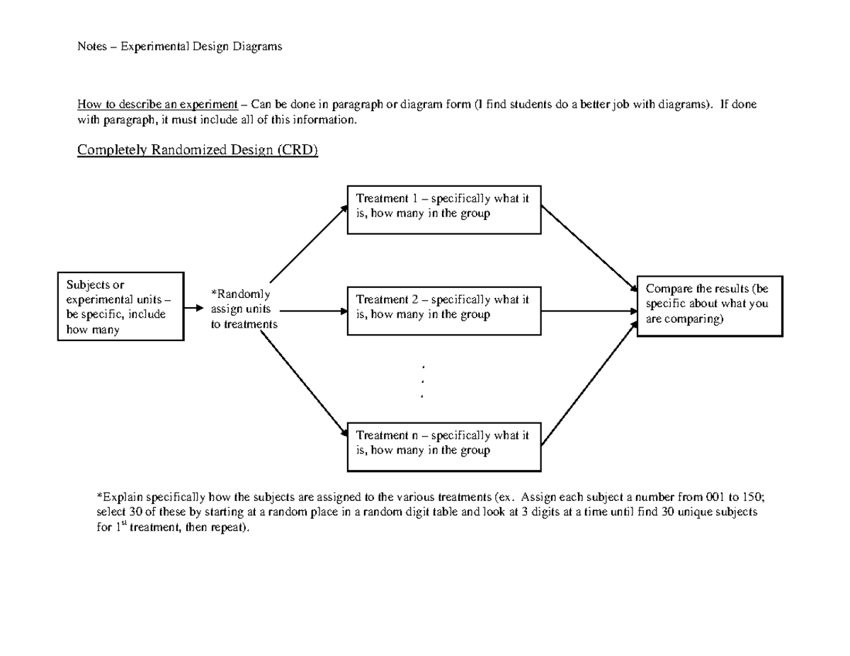Notes+Experimental+Design+Diagrams - Notes – Experimental Design ...