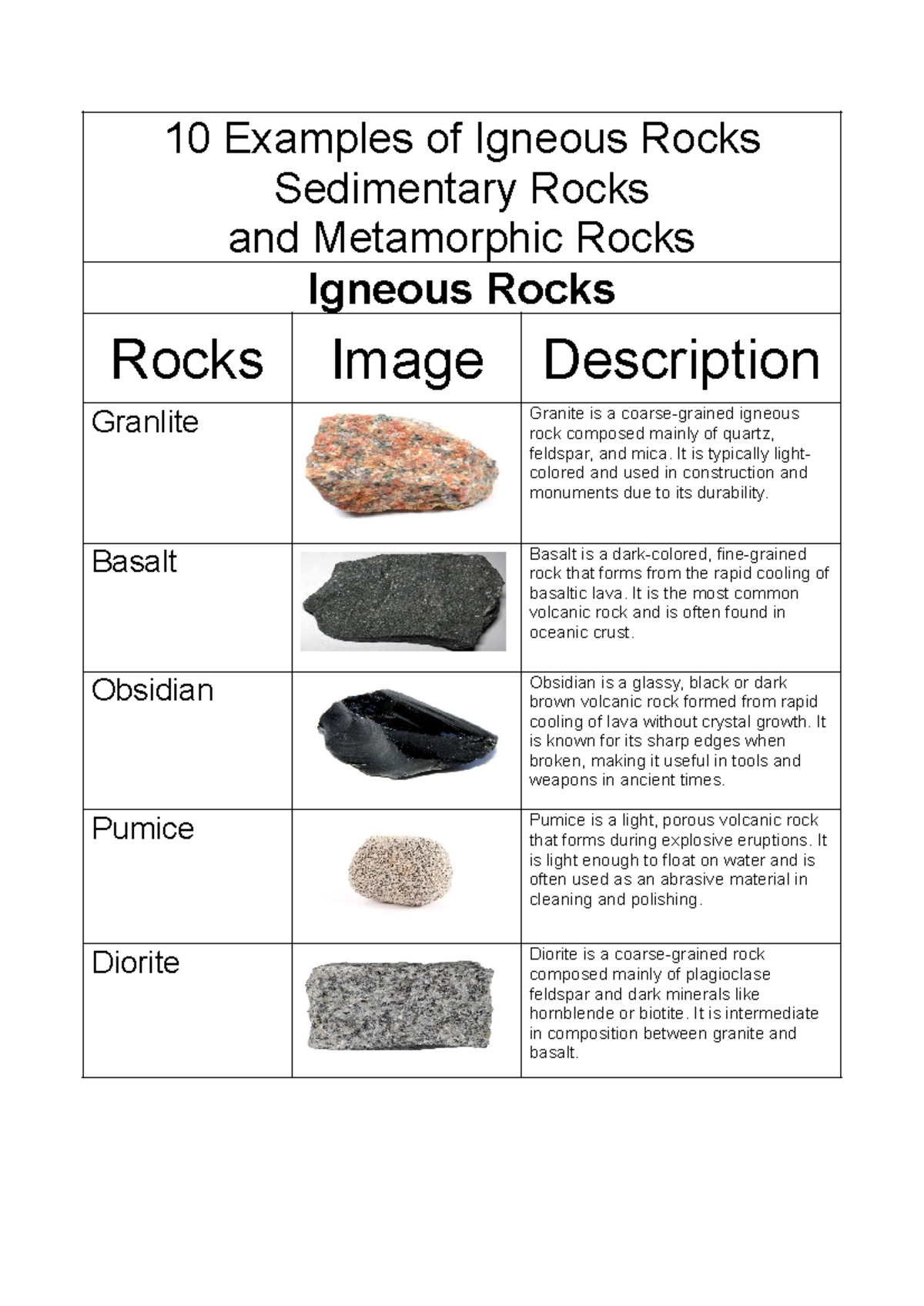 10 Examples of Igneous Rocks Sedimentary Rocks and Metamorphic Rocks ...