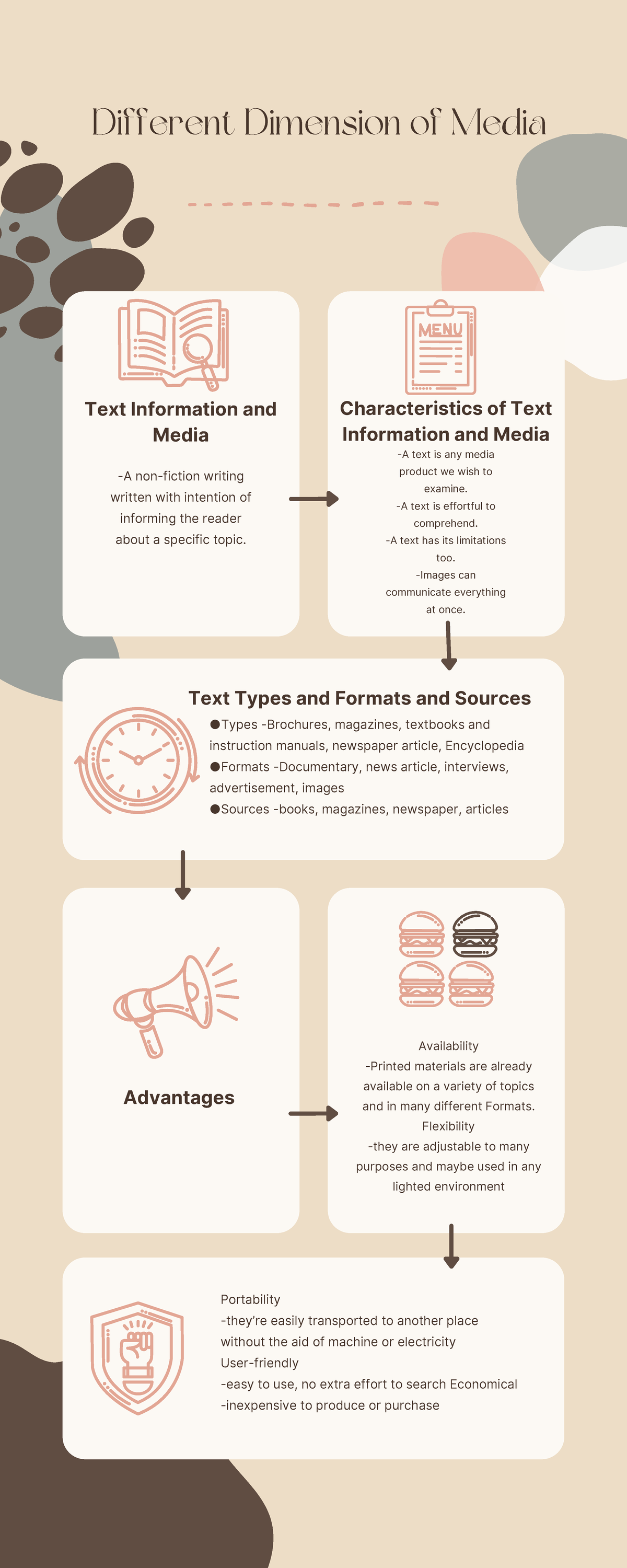 Infographics - infographic - Types -Brochures, magazines, textbooks and ...