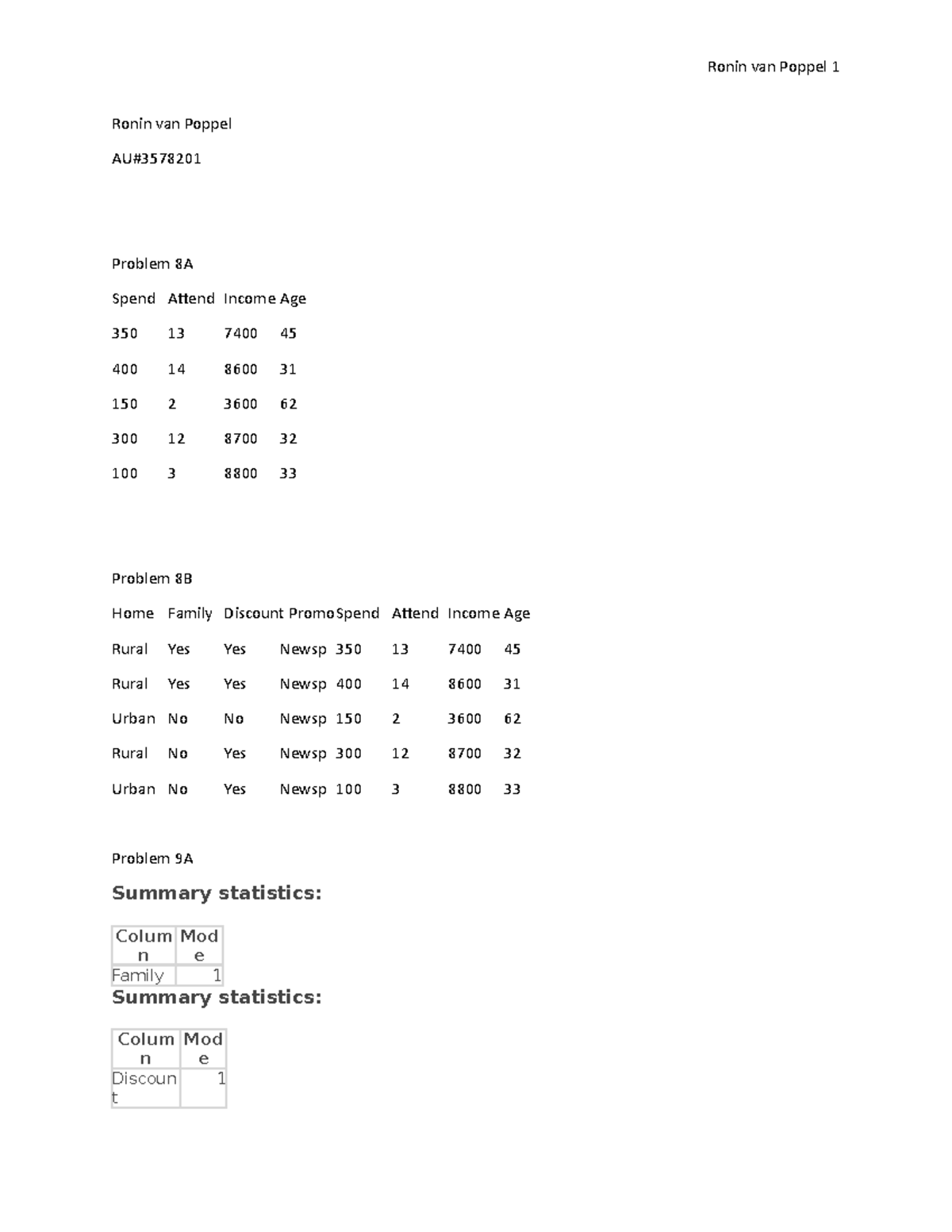 Comp math - Assignment 2 answers - Ronin van Poppel AU# Problem 8A Spend Attend Income Age 350 ...