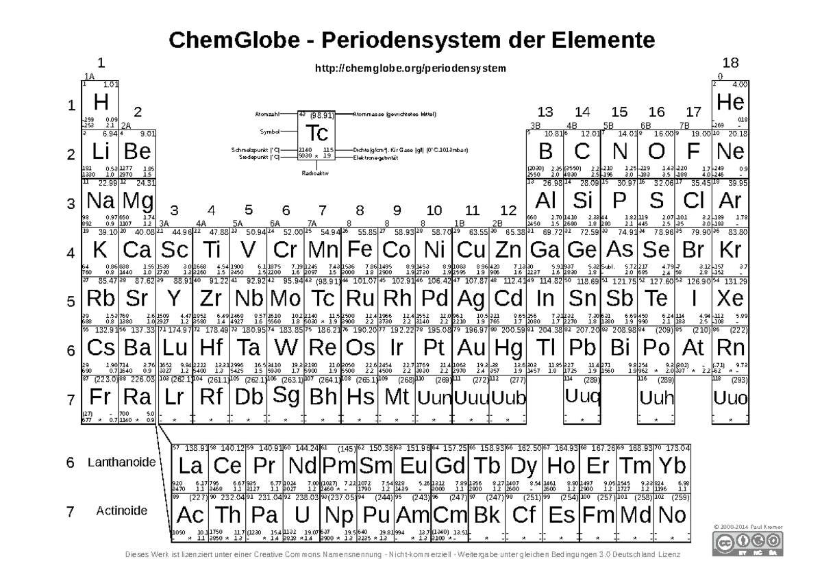 Peridodensystem Chem Globe - Tc ####### 1. ####### 1. ####### 1 ...