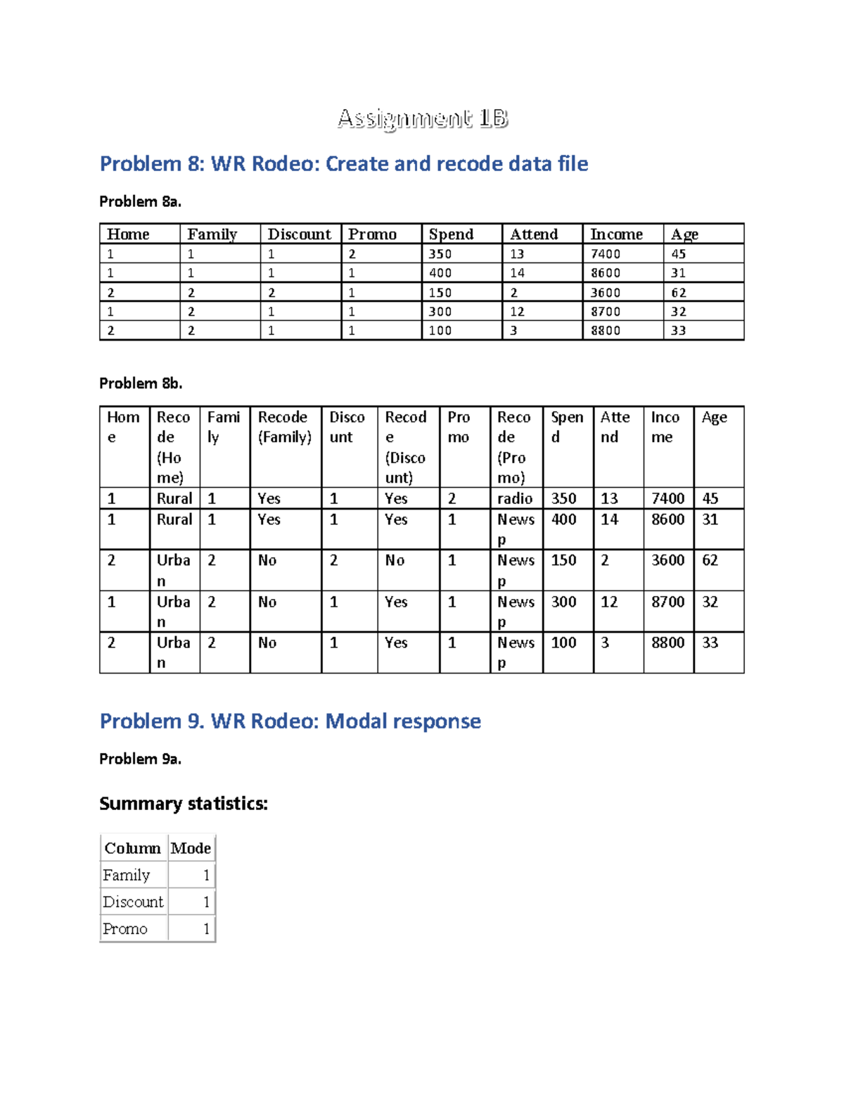 Assignment 1B - Warning: TT: undefined function: 32 Problem 8: WR Rodeo: Create and recode data ...