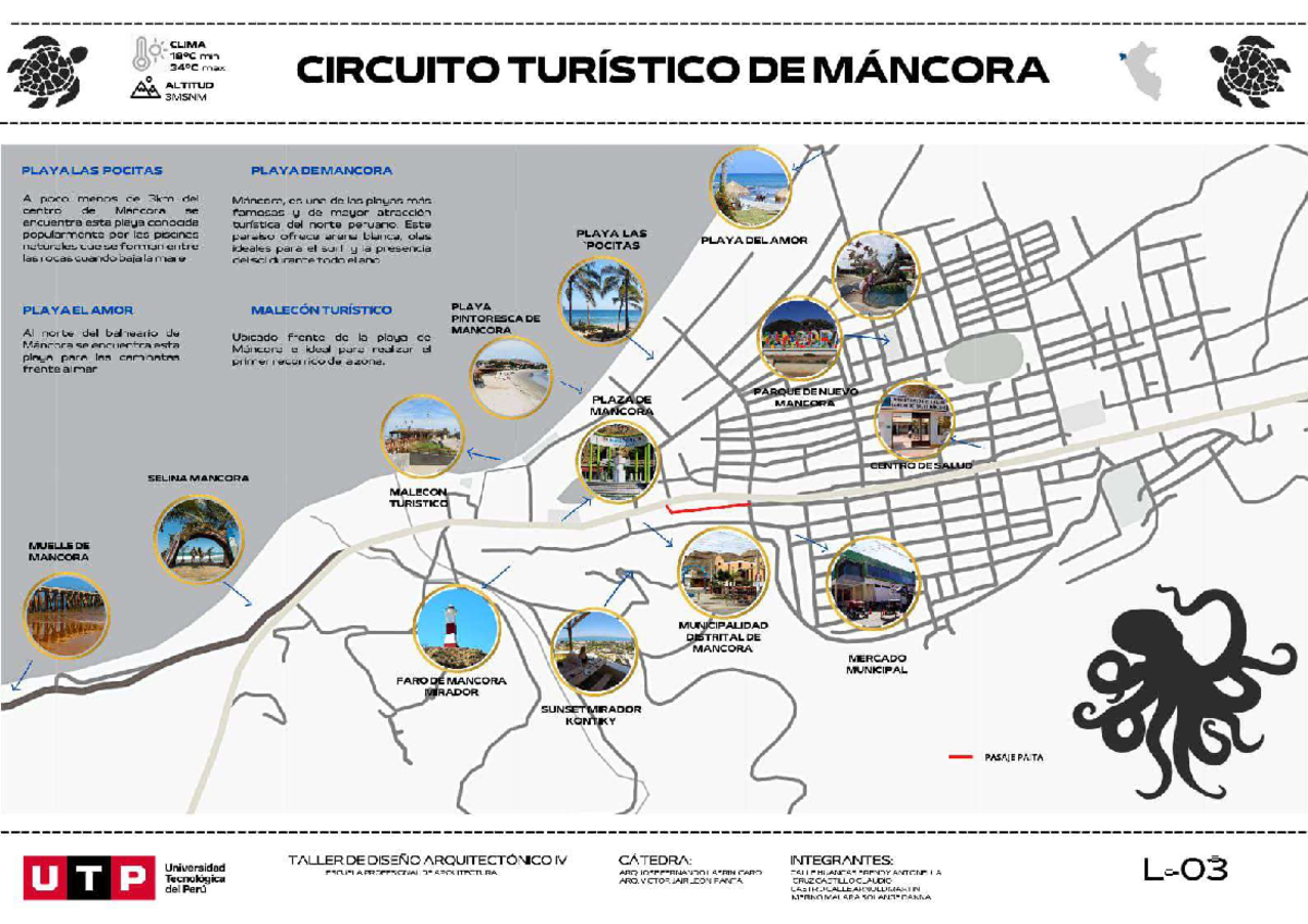 pasaje paita - diagnostico - CLIMA min max CIRCUITO TURÍSTICO DE ...