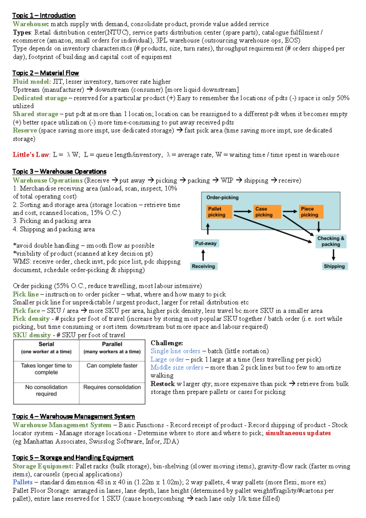 Warehousing Cheatsheet - Topic 1 Introduction Warehouse: match supply ...