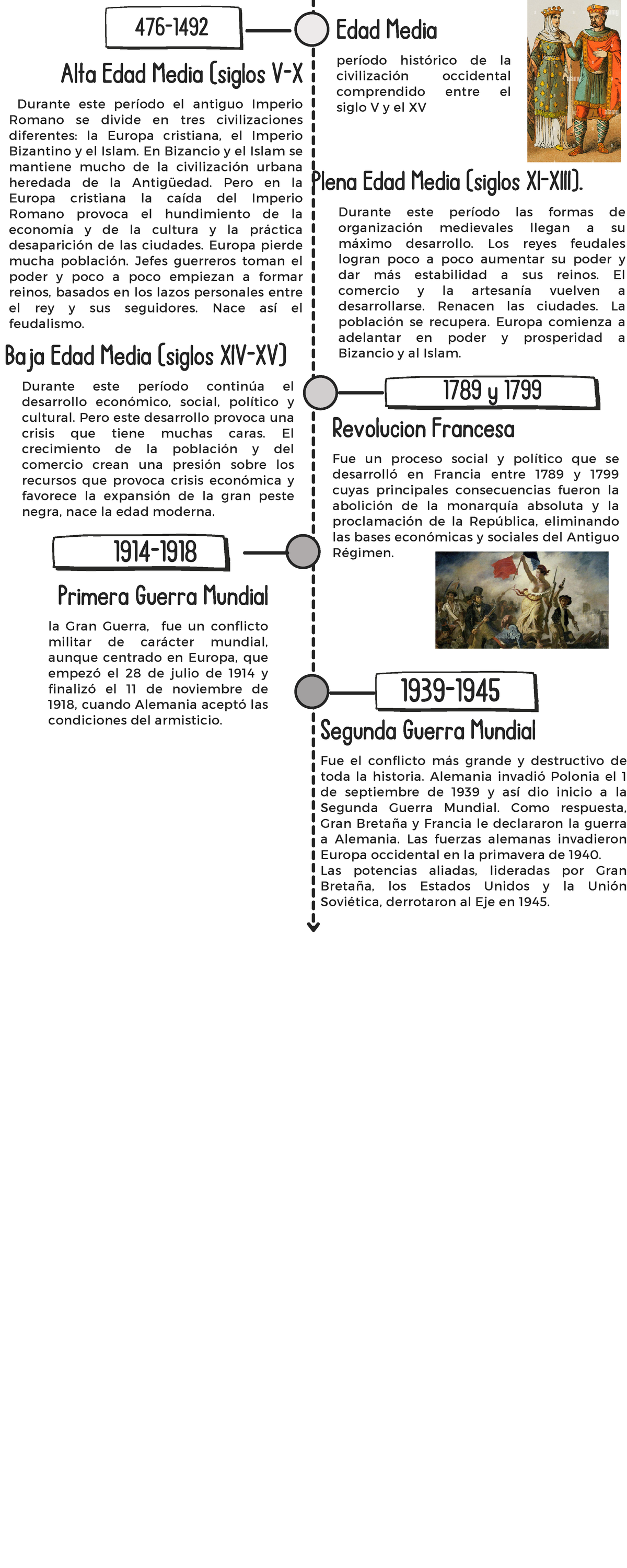 Infografía cronológica línea de tiempo timeline doodle garabatos ...