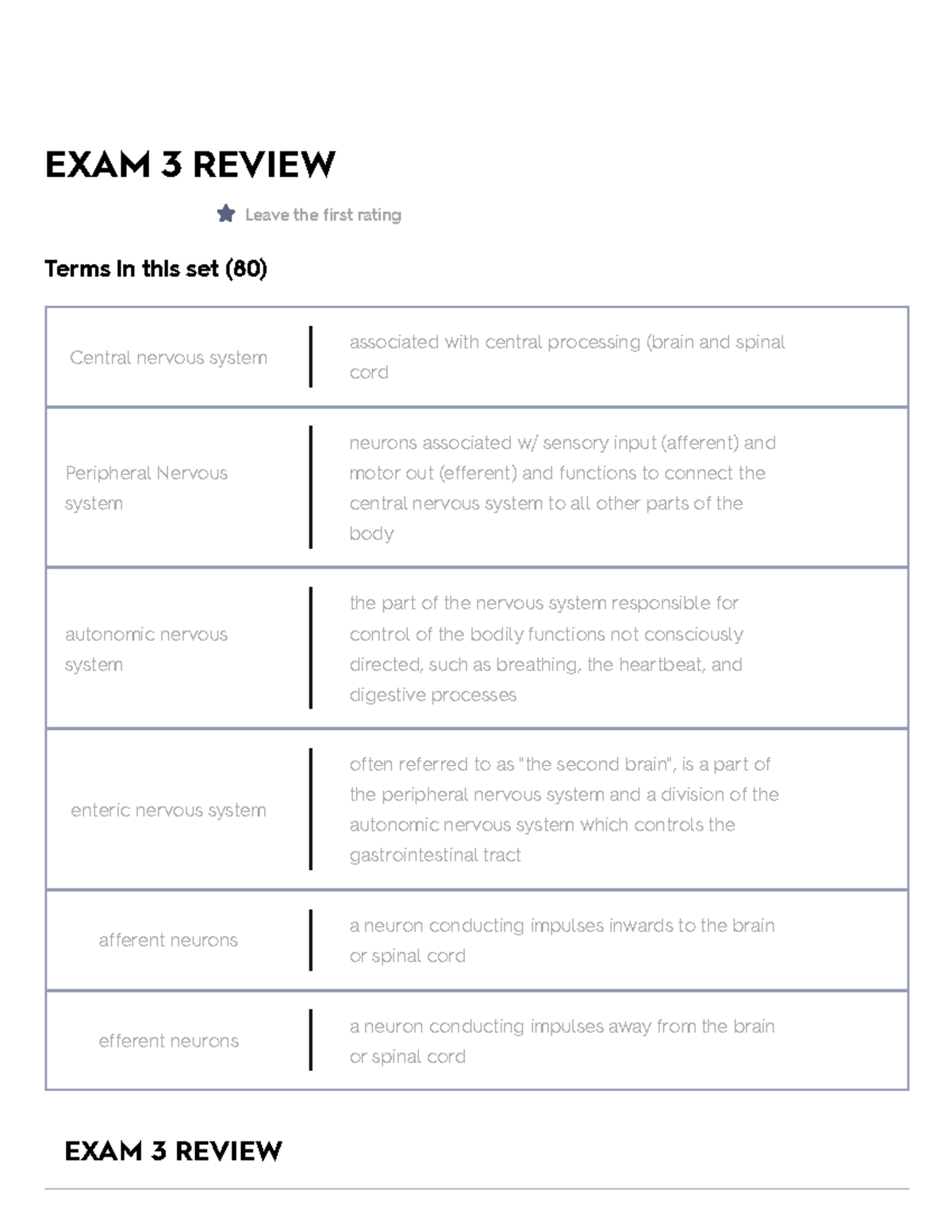 EXAM 3 Review Flashcards 356 - EXAM 3 REVIEW Leave the first rating ...