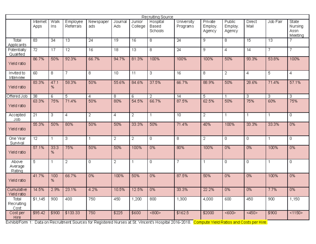 ERF table - Part of the ERF analysis homework assignment - Internet ...