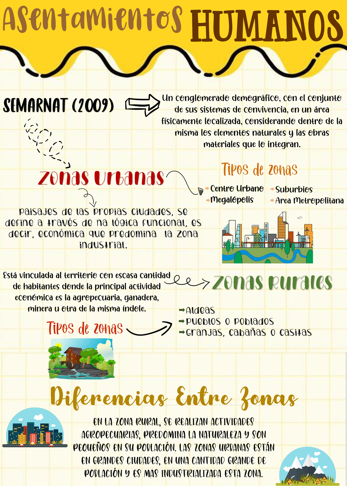 Evidencia 1 Asentamientos Humanos GEO - Asentamientos Humanos SEMARNAT ...