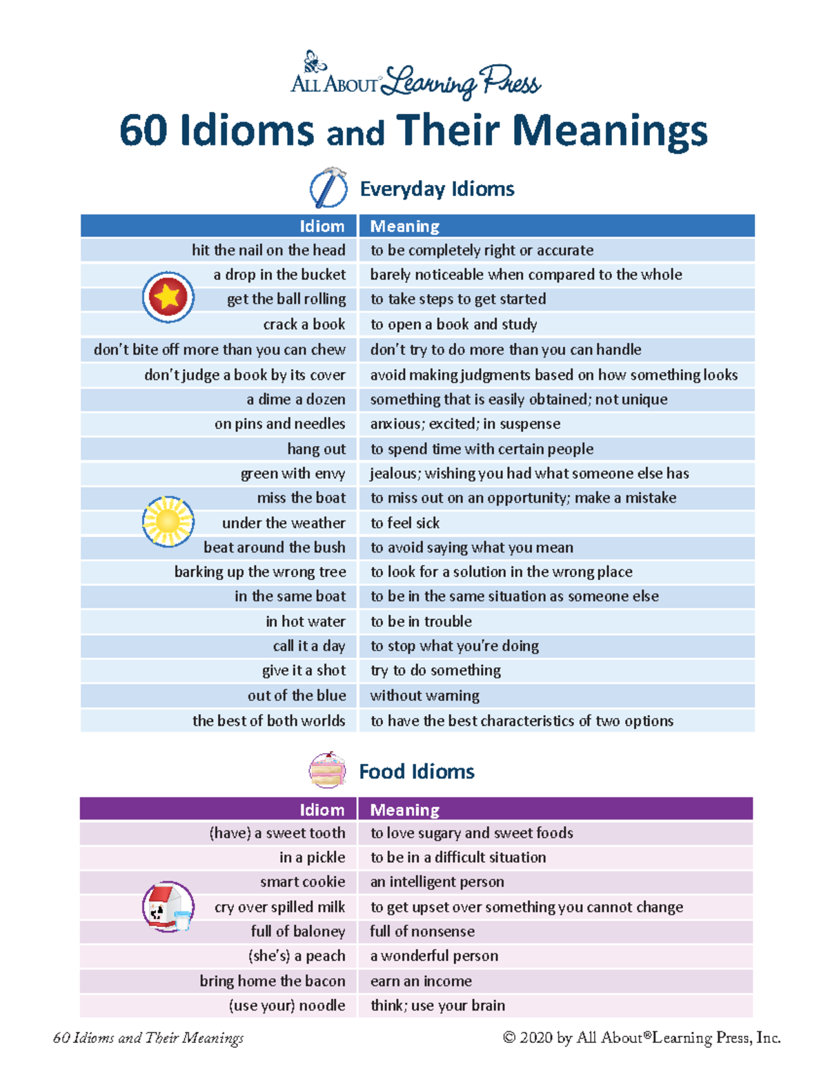 60-Common-Idioms - 60 Idioms and Their Meanings Idiom Meaning hit the ...