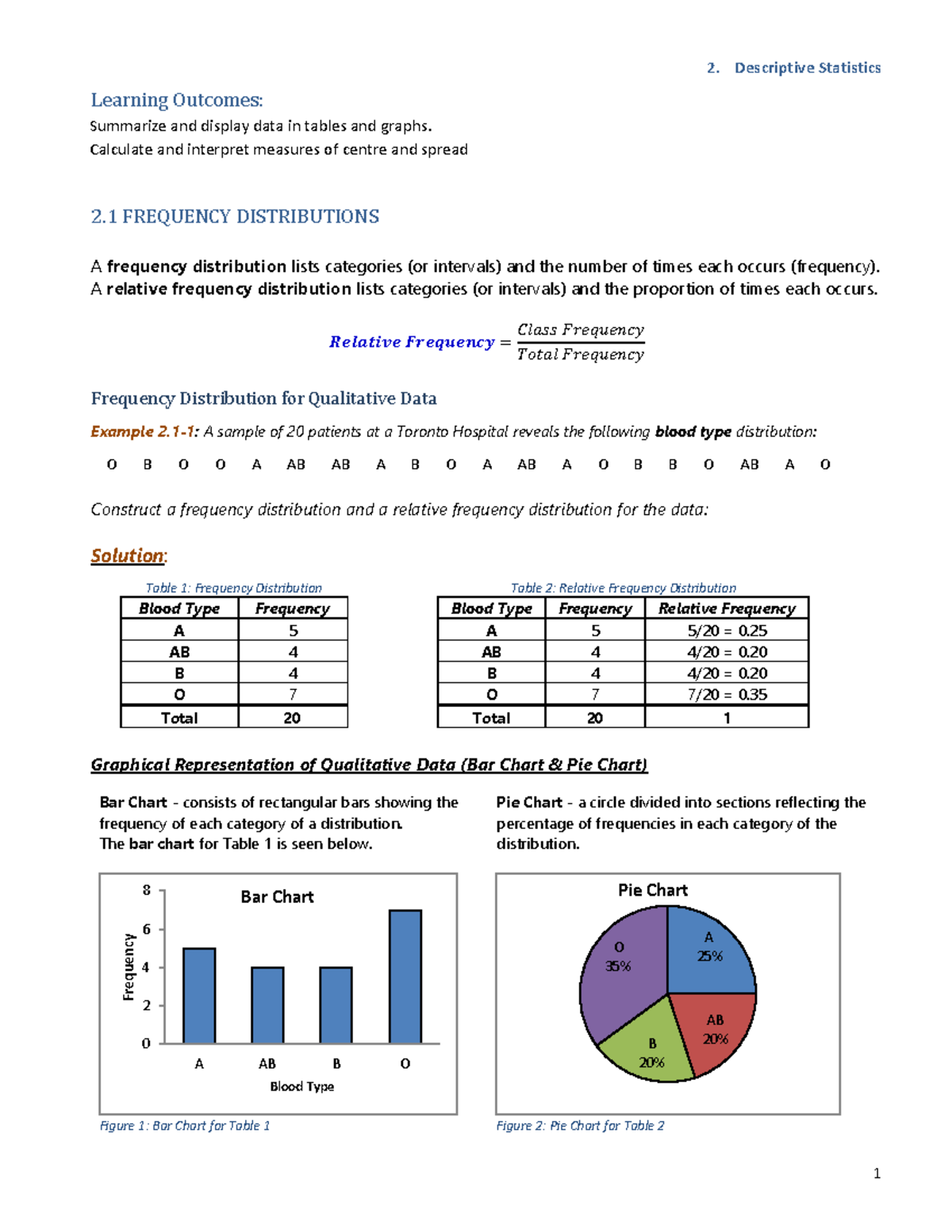 02-Descriptive Statistics - Learning Outcomes: Summarize and display ...