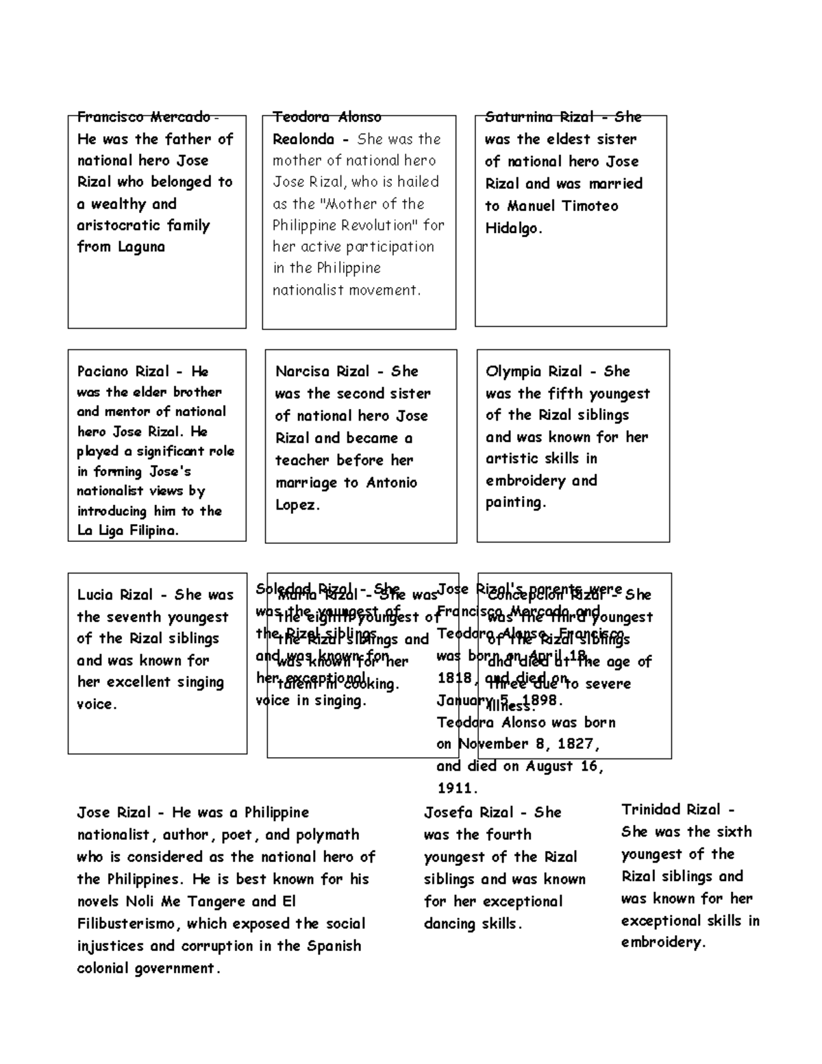 Rizal 1 - none - Francisco Mercado - He was the father of national hero ...