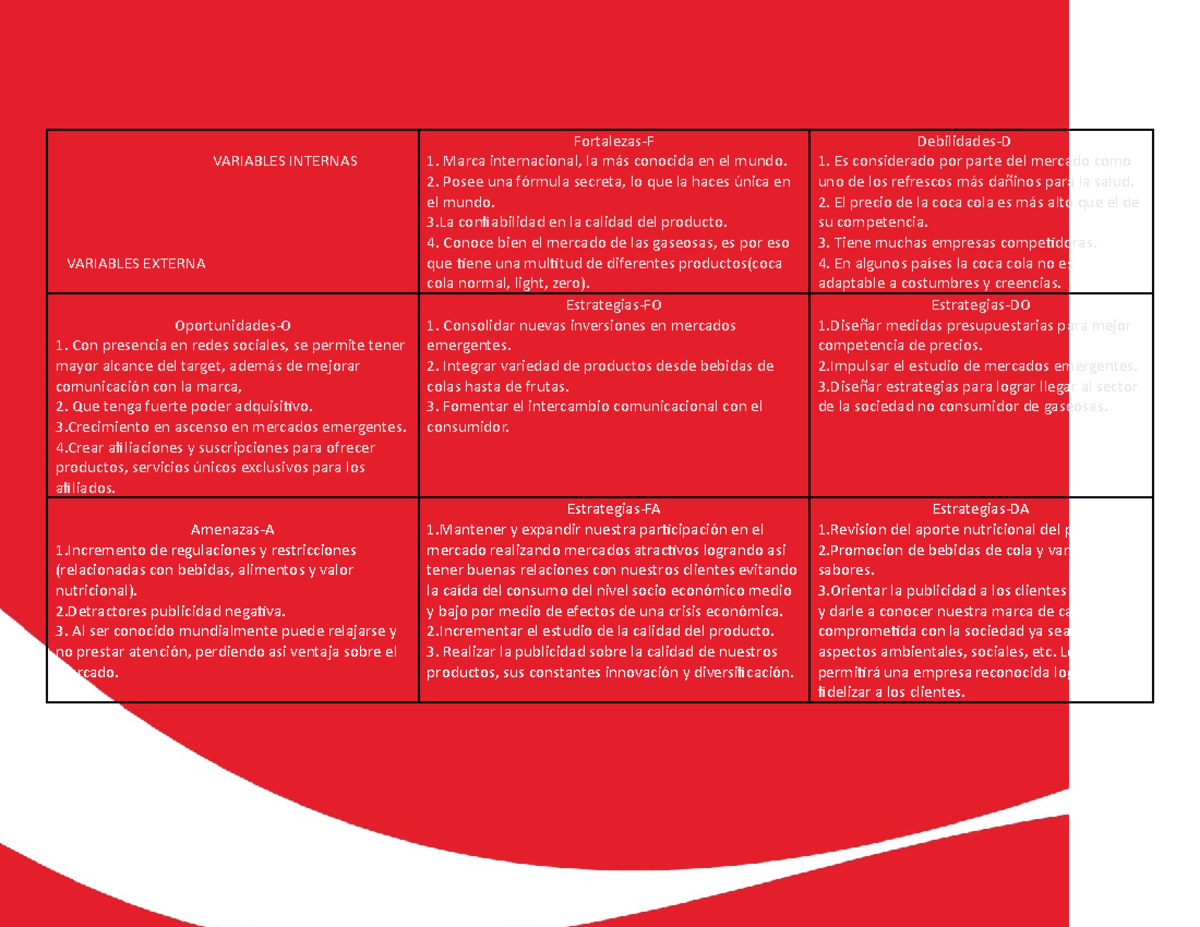 Matrizfoda - analisis de foda sobre coca cola - VARIABLES INTERNAS VARIABLES EXTERNA Fortalezas ...