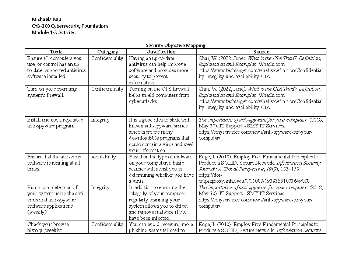 1-Module 1-3 activity Security Objective Mapping - Michaela Bab CYB-200 ...