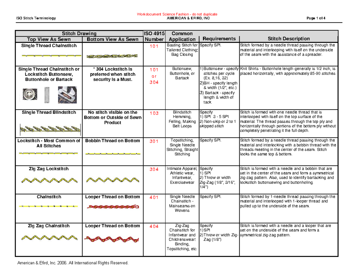 ISO 4915 (2006 ) seam type matrix - ISO Stitch Terminology AMERICAN ...