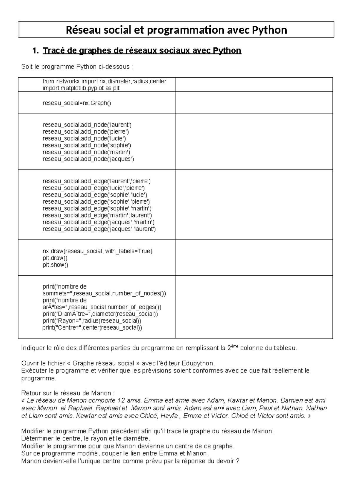 Réseau social et programmation avec Python - Tracé de graphes de ...