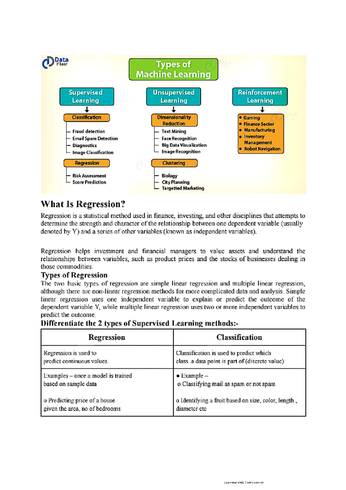Ml module 1 - Master of Computer Application - Studocu