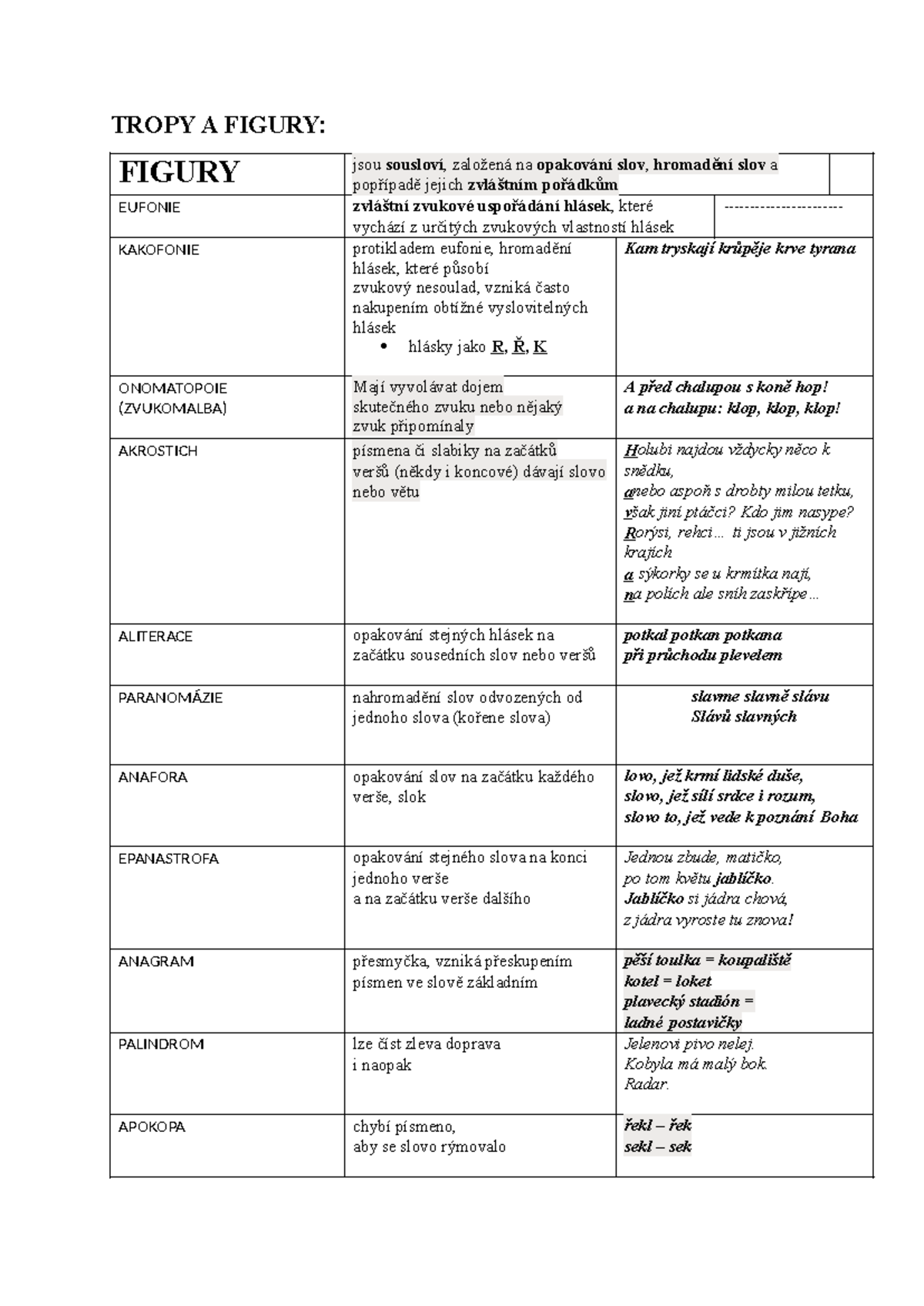 Tropy a figury - TROPY A FIGURY: FIGURY jsou sousloví, založená na ...
