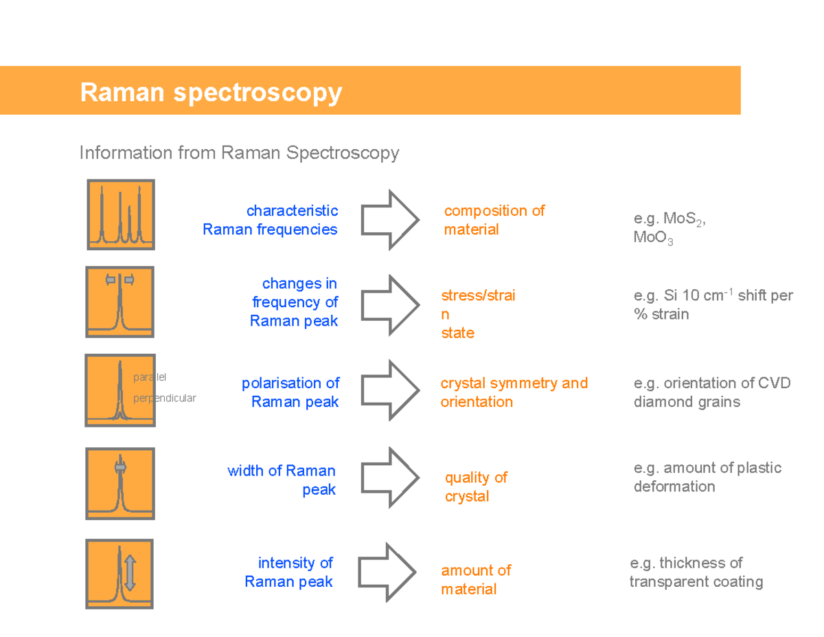 Raman microscopy - Raman spectroscopy Information from Raman ...
