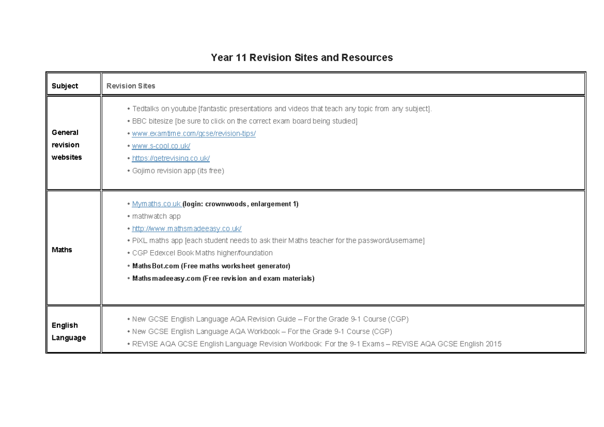 Year 11 Revision Sites and Resources 3 - Year 11 Revision Sites and ...